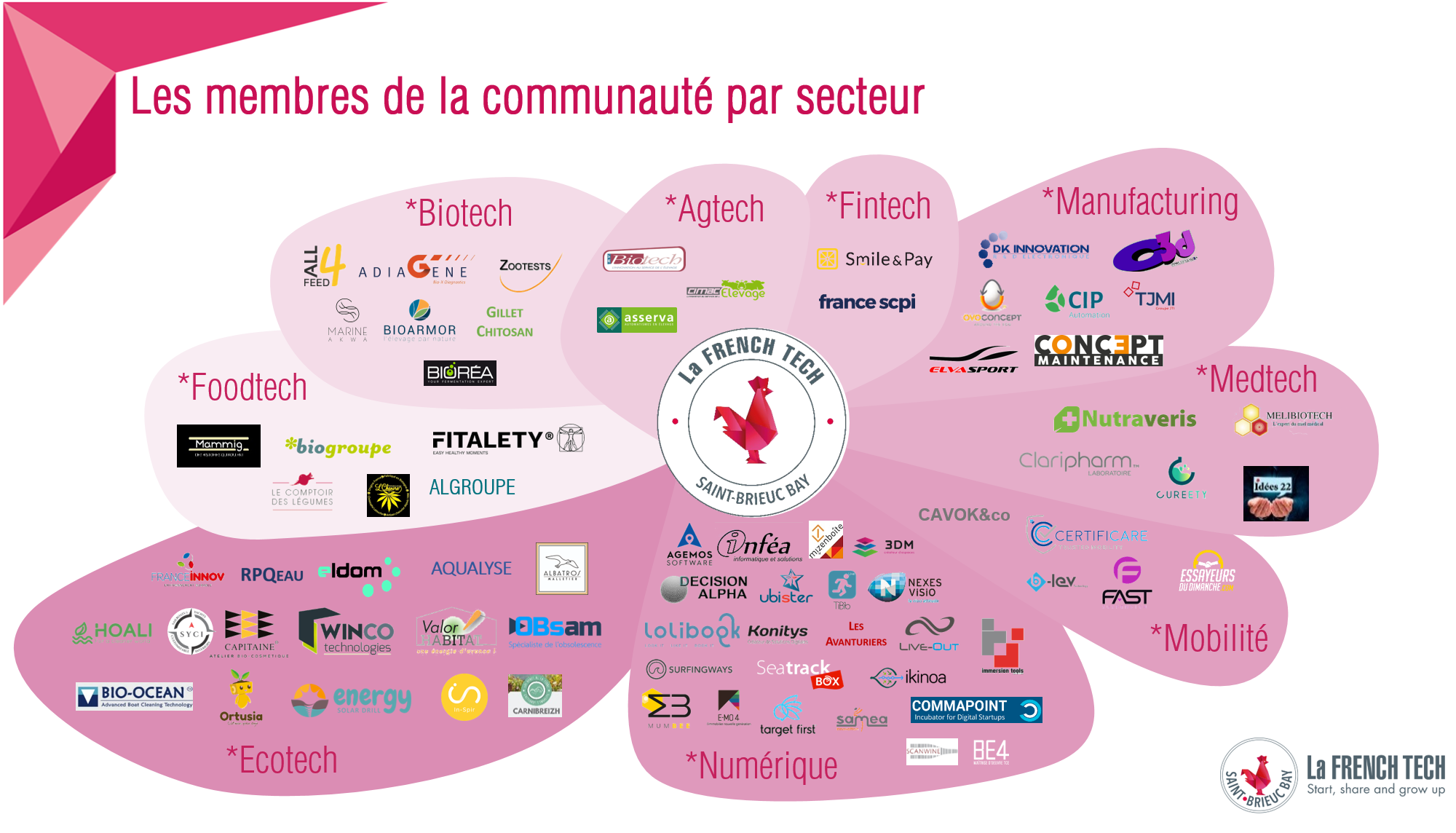 Qui sont les startups de la communauté French Tech Saint-Brieuc Bay ...